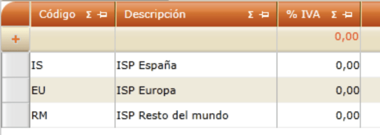 Configurar Reviso con BrickControl - BrickControl